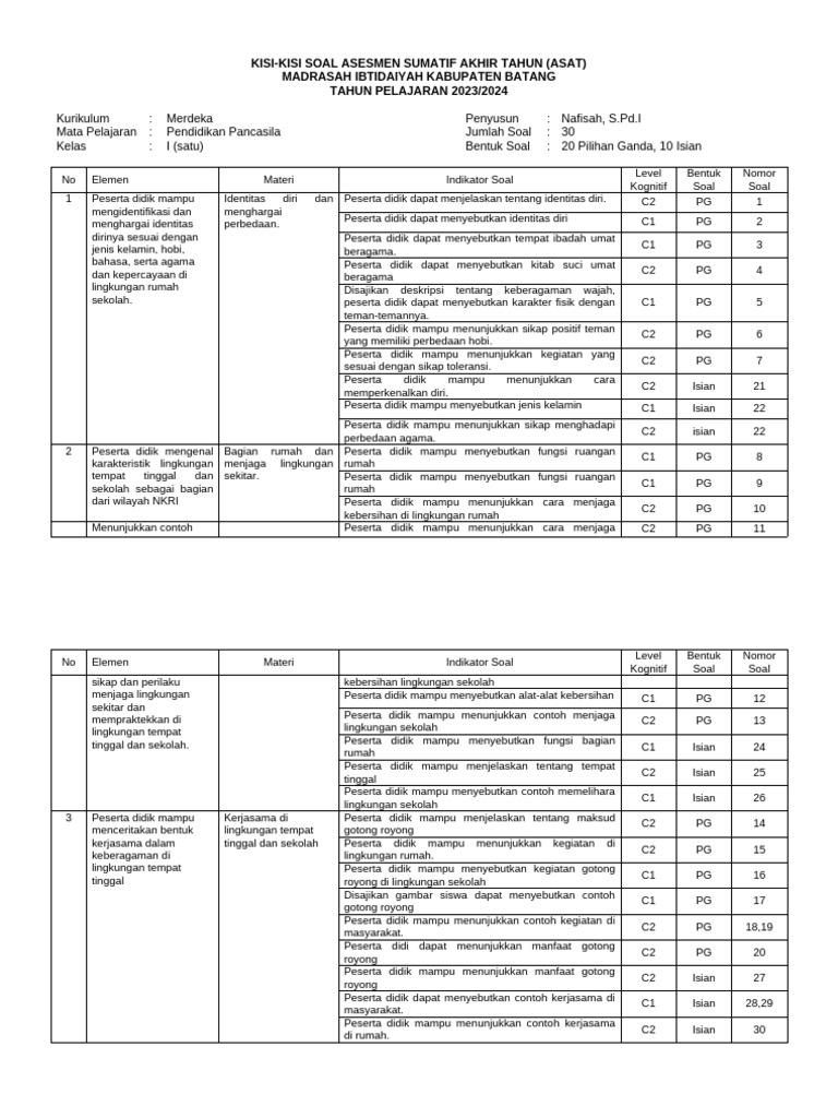 5 Kisi PKN 1 Asat 2024 | PDF
