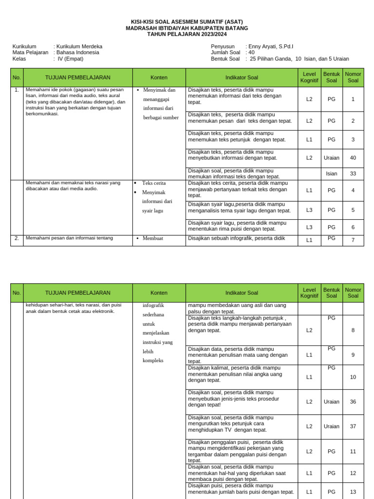 7 KISI B.INDONESIA 4 ASAT 2024 | PDF