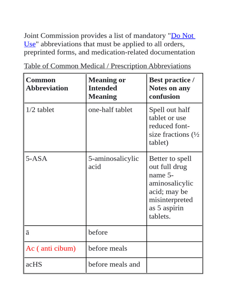Abbrevations Used in Prescription of Medications | PDF | Morphine ...