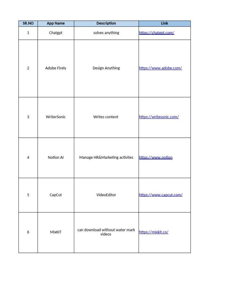 AI TOOLS | PDF | Artificial Intelligence | Intelligence (AI) & Semantics