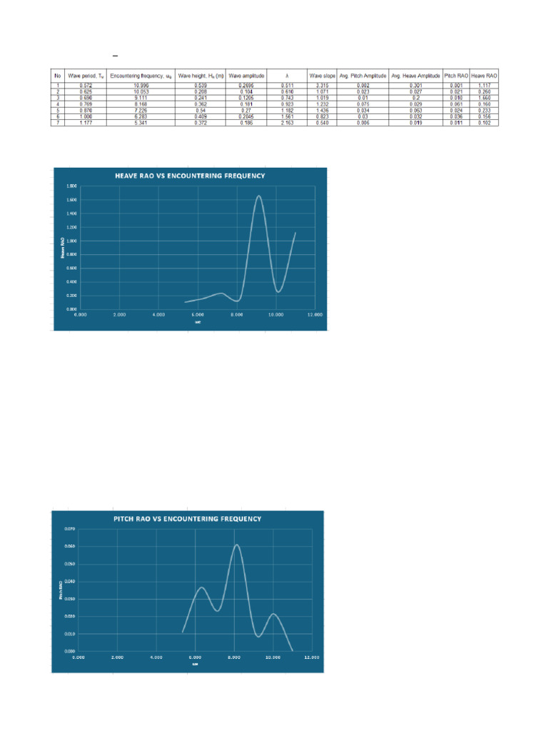 SEAKEEPING | PDF | Waves | Wavelength