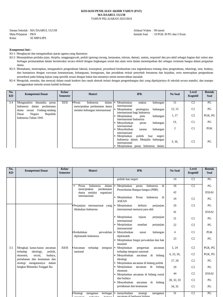 Kisi-kisi Pat Pkn Kls Xi 2024 | PDF