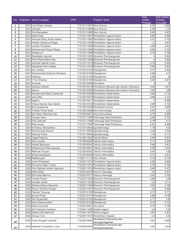 Laporan Pengiriman Nilai Semester Ganjil 2024 | PDF