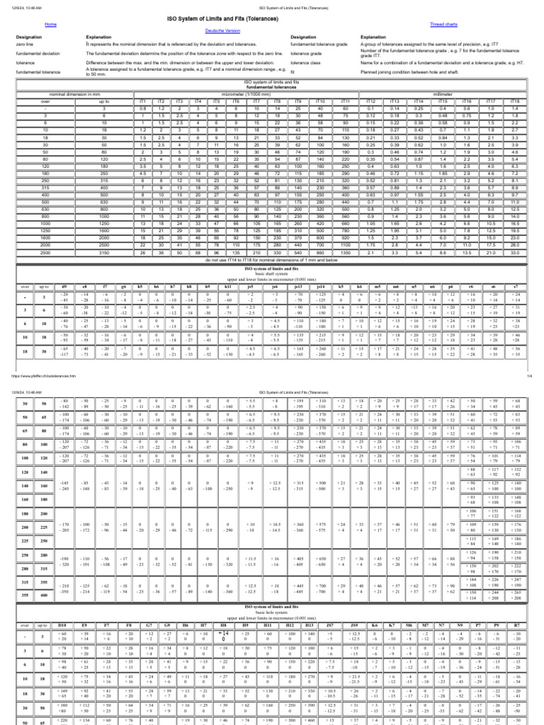 ISO Limits and Fits Overview | PDF | Engineering Tolerance | Analysis