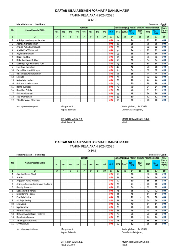 Daftar Nilai 2024.2025. Ganjil (Meita) | PDF