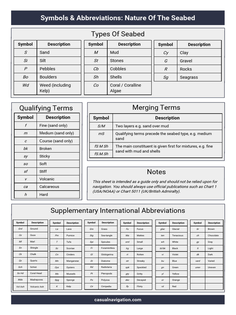 Seabed Symbols and Abbreviations Guide | PDF | Sedimentology