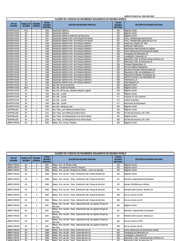 Codigos de Los Regimenes Aduaneros | PDF | Exportaciones | Comercio