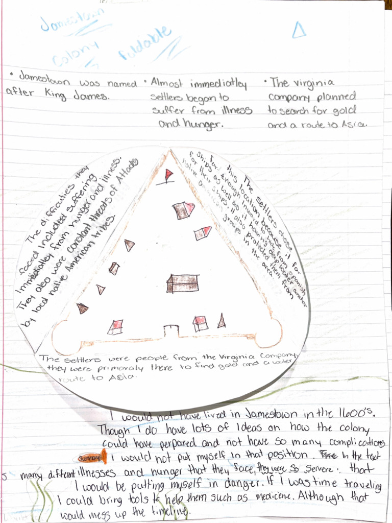 Us History Jamestown Foldable | PDF