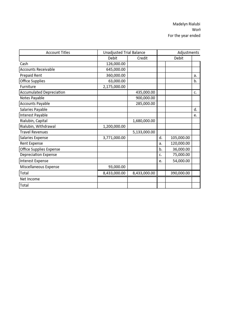 Madelyn Rialubin Travel Agency Financials | PDF | Debits And Credits ...