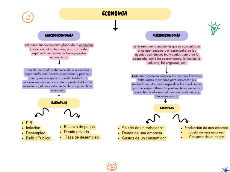 Gráfica Mapa Conceptual Simple Colorido | PDF
