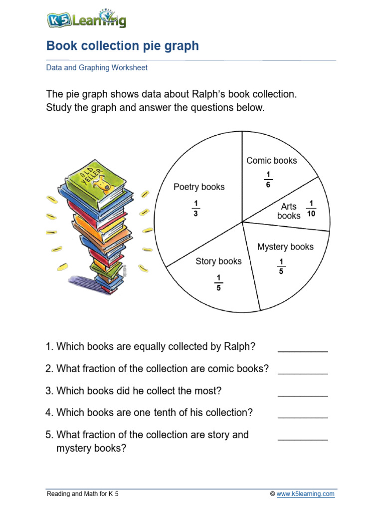 Ralph's Book Collection Pie Graph | PDF