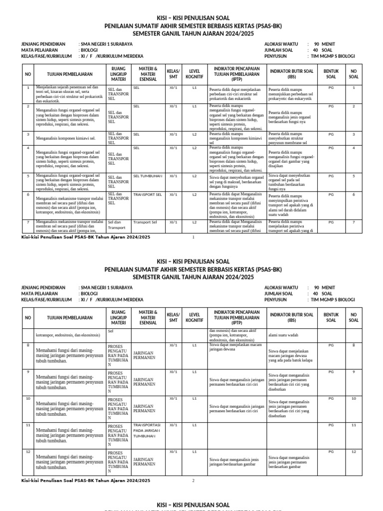 Format Kisi-Kisi Psas Biologi Xi Ganjil Ta 2024-2025 | PDF