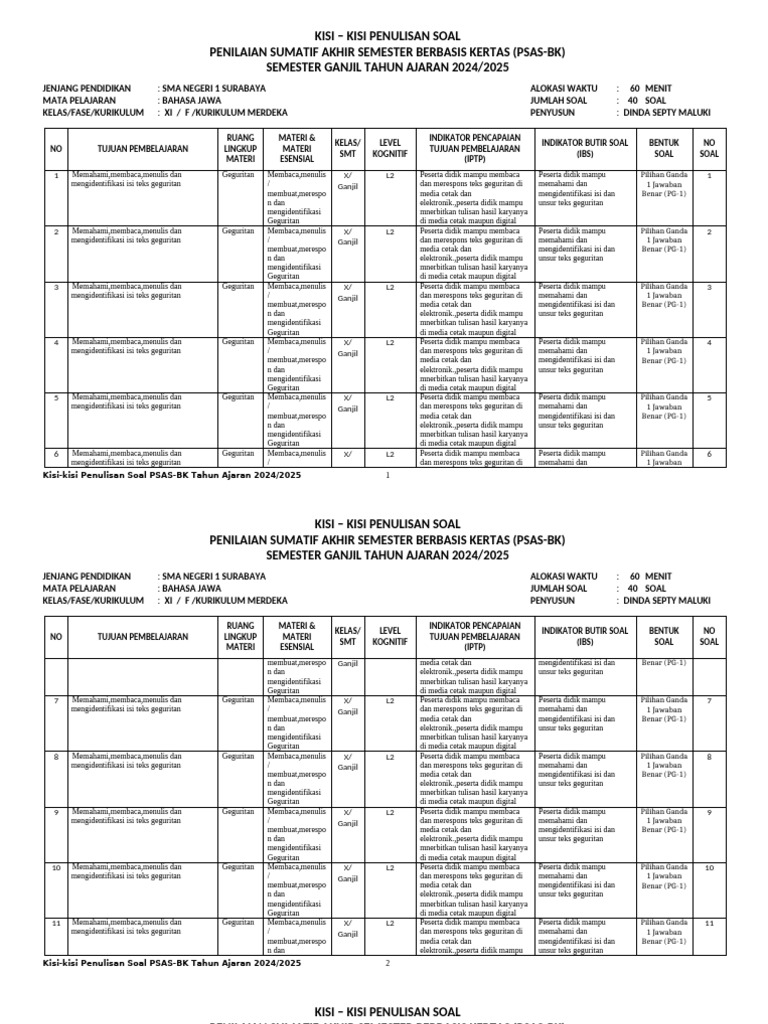 Kisi-Kisi Psas Ganjil Ta 2024-2025 Dinda | PDF