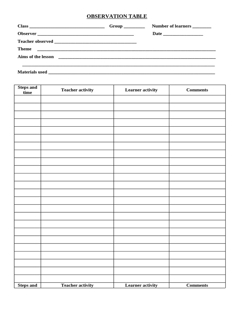 Observation Table (1) | PDF