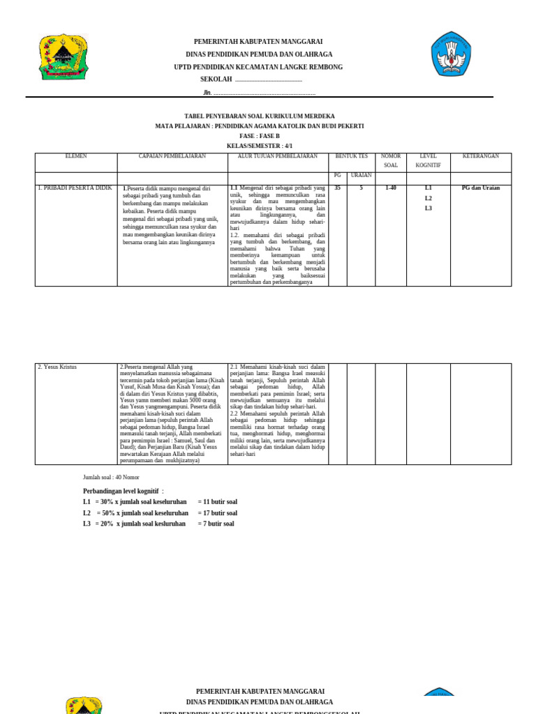 1 TPS DAN KISI KISI SOAL - UJIAN SEMESTER 1 KELAS 4 | PDF