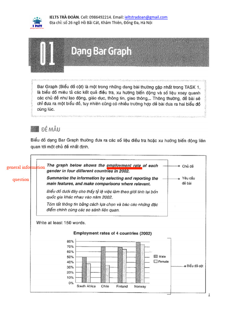 2.Bar graph | PDF