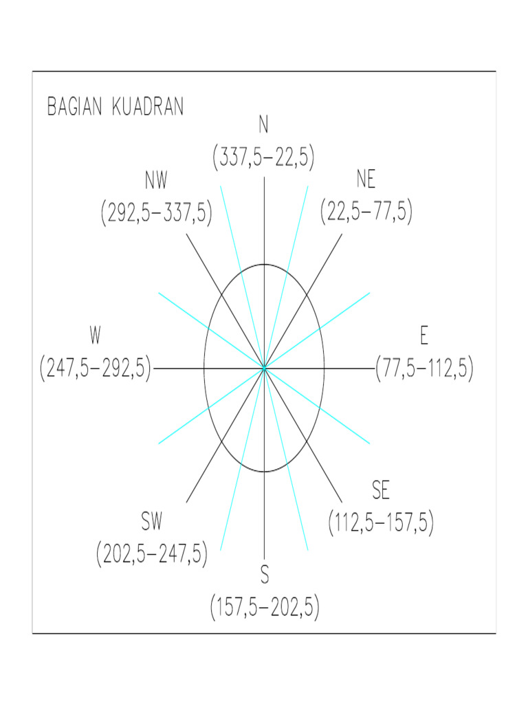 Bagian Kuadran | PDF