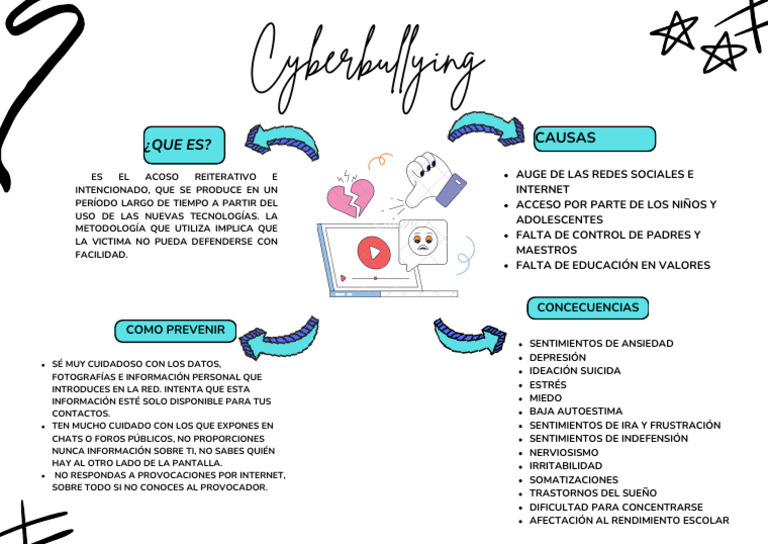 CIBERBULLYNG | PDF
