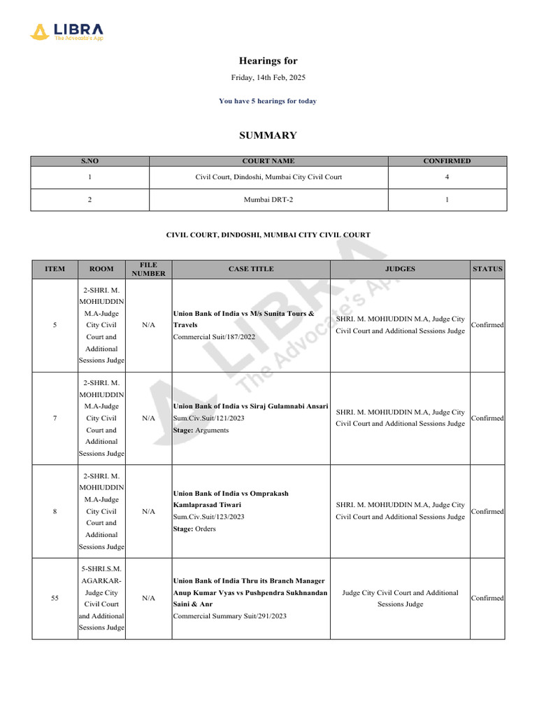 Hearings - 14-Feb-2025 | PDF