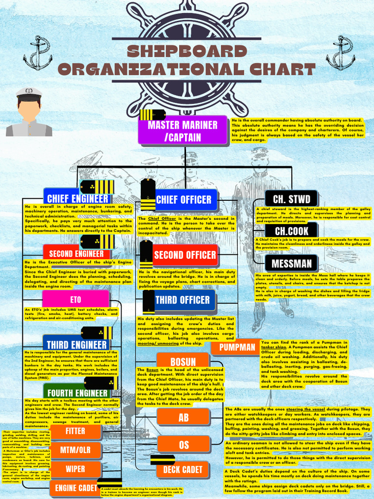 Organizational Chart | PDF | Sea Captain | Oil Tanker