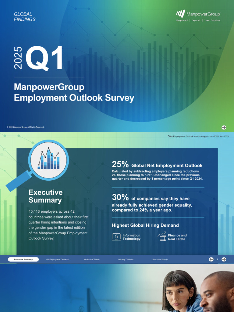 MPG MEOS Q1 2025 Global Report | PDF | Employee Retention | Employment
