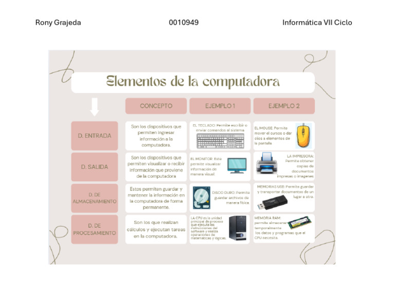 Elementos de La Computadora | PDF