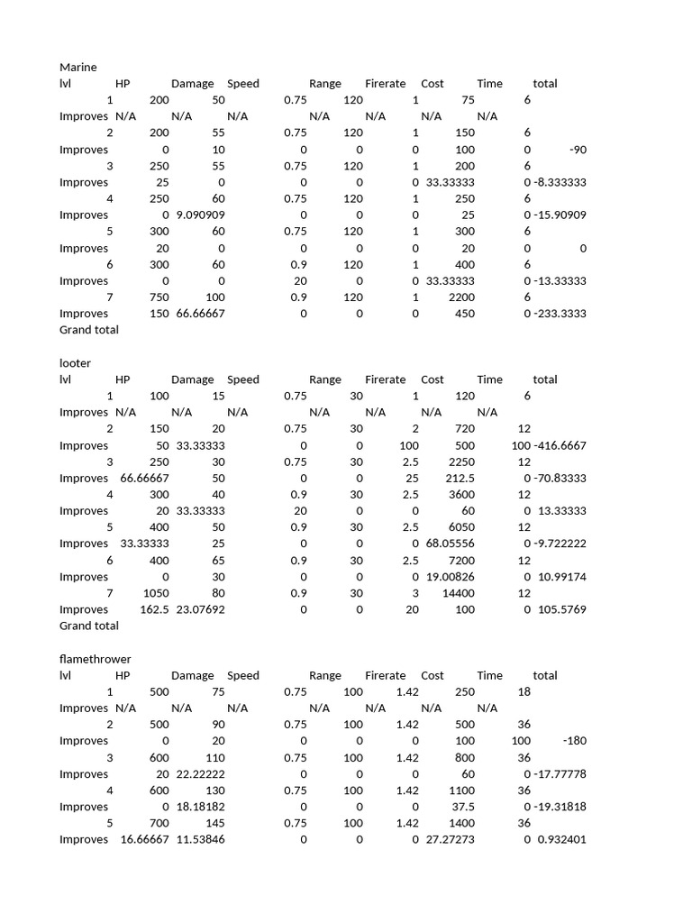 My Galaxy Life Units Sheet | PDF