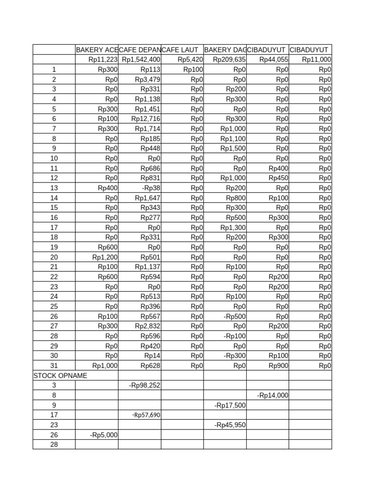 Selisih Kasir 2024 | PDF
