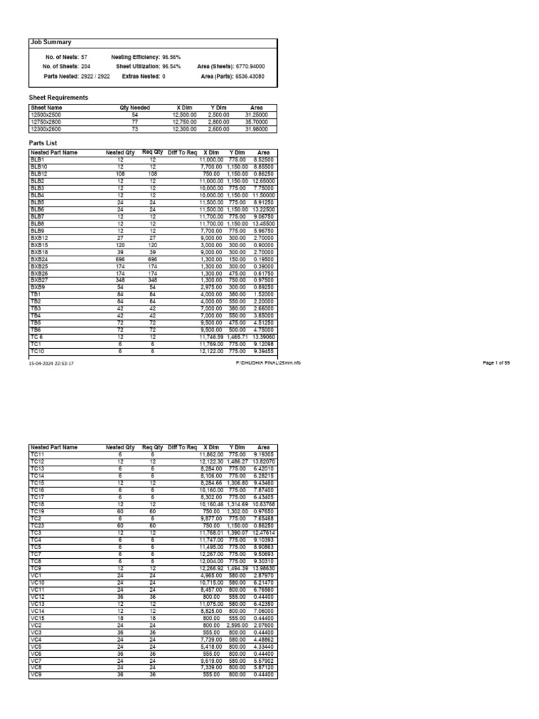 Nesting Report of All 25 - 3 MM Thick Plates (Best) | PDF