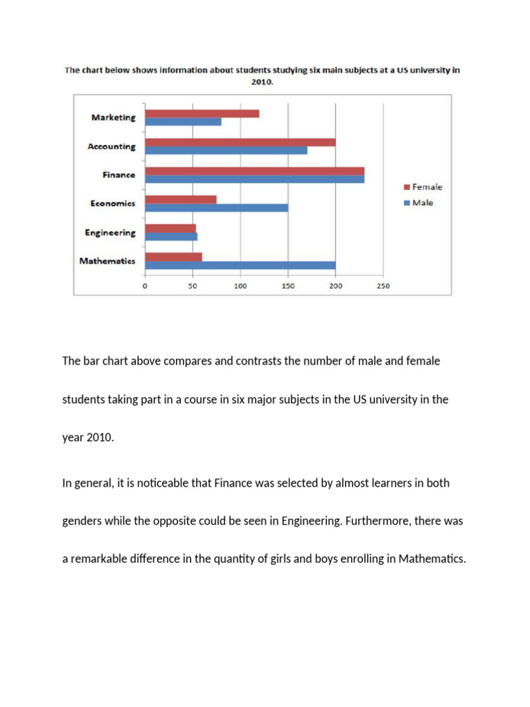 Students Studying in Six Major Subjects at The US University in 2010. | PDF