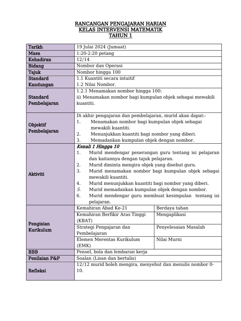 RPH Kelas Intervensi | PDF
