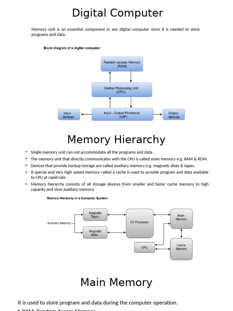1 UNIT4_Memory Organization | PDF | Computer Data Storage | Random Access Memory