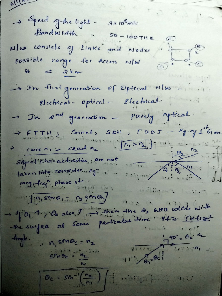 Optics Notes | PDF