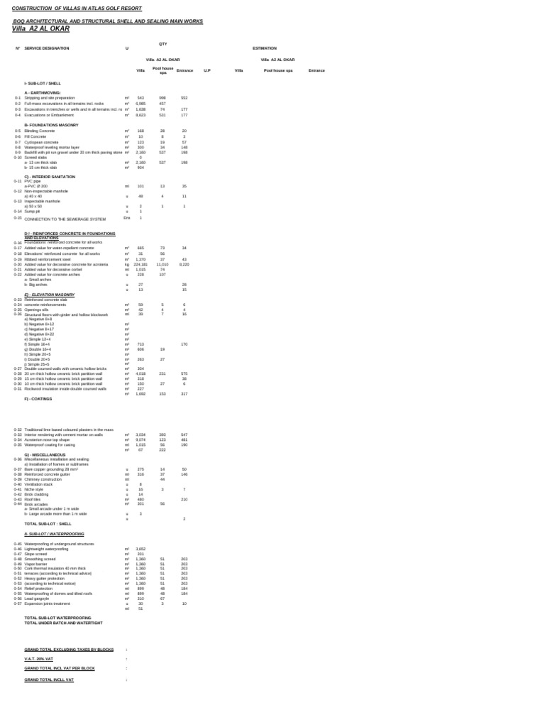 1a. Boq and Confidential Estimation Architectural and Structural Shell and Sealing Main Works ...
