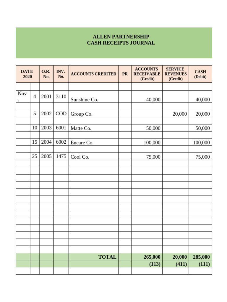 ALLEN PARTNERSHIP CASH RECEIPT JOURNAL | PDF