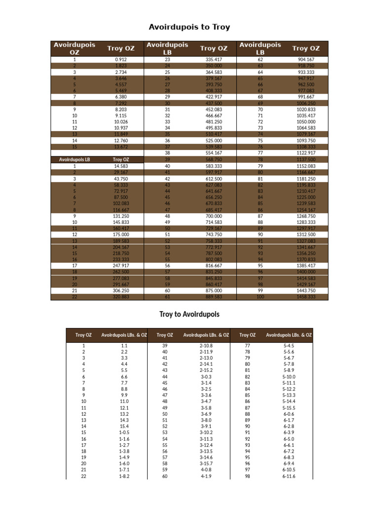 Hauser&Miller References | PDF | Fineness | Soldering