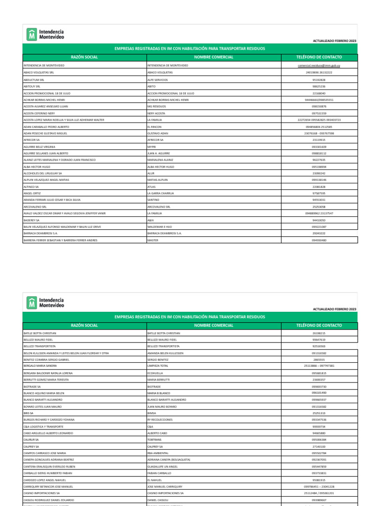 Empresashabilitadasparatransportederesiduos-Ene23 1 | PDF