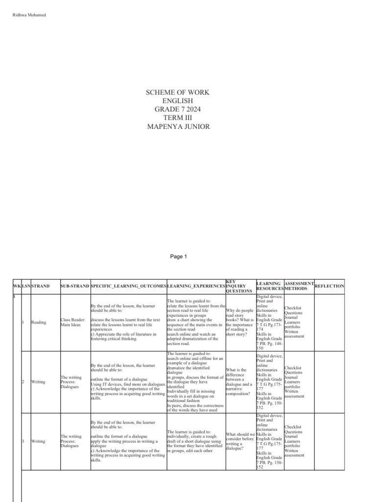 English Grade 7 Term-III | PDF | Reading Comprehension | Idiom