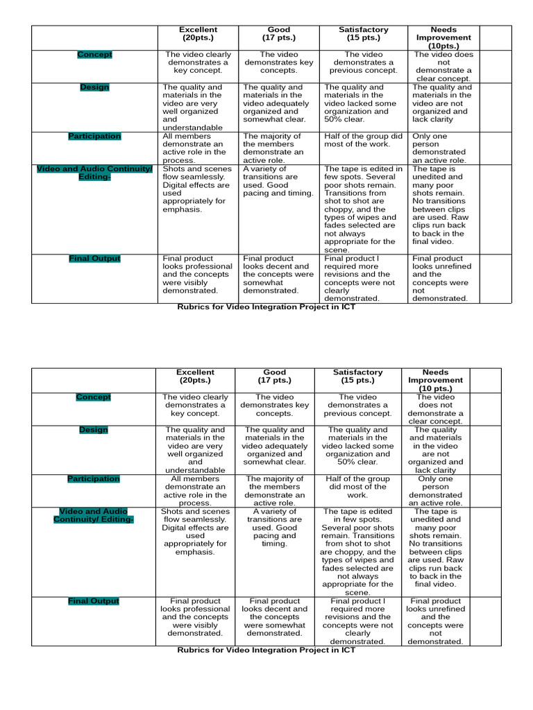 Rubrik For Video Integration Project | PDF