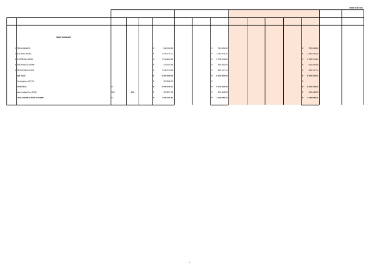 ANNEXURE 6 BOQ SUMMARY | PDF | Statistical Theory | Statistical Analysis