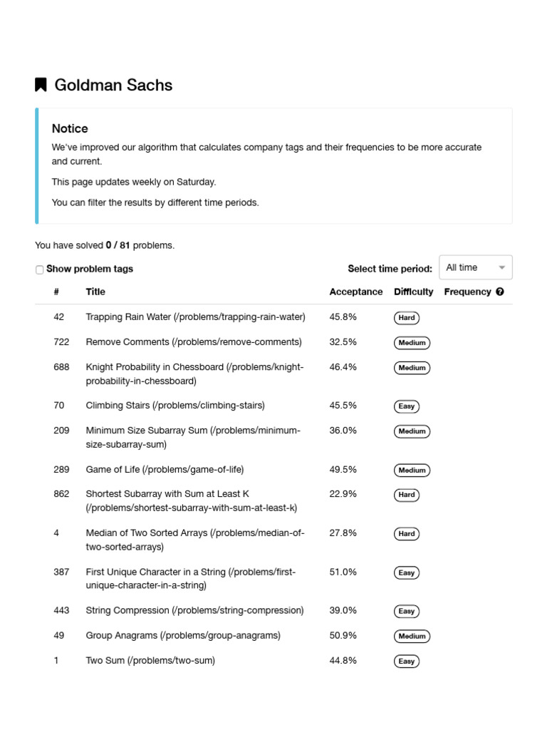 Goldman Sachs - LeetCode Alltime | PDF | Applied Mathematics | Computer Programming