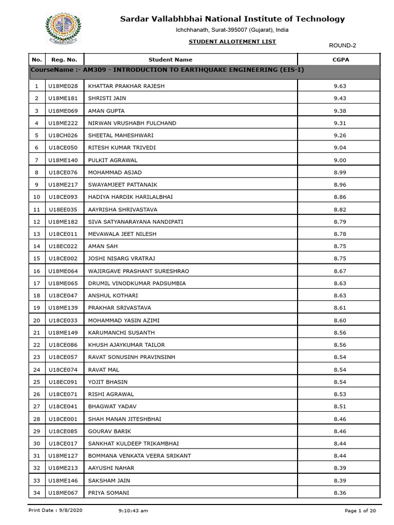 New Tentative Global Electives List | PDF