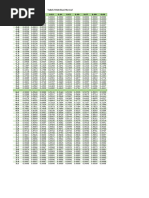 Tabel Distribusi Normal | PDF