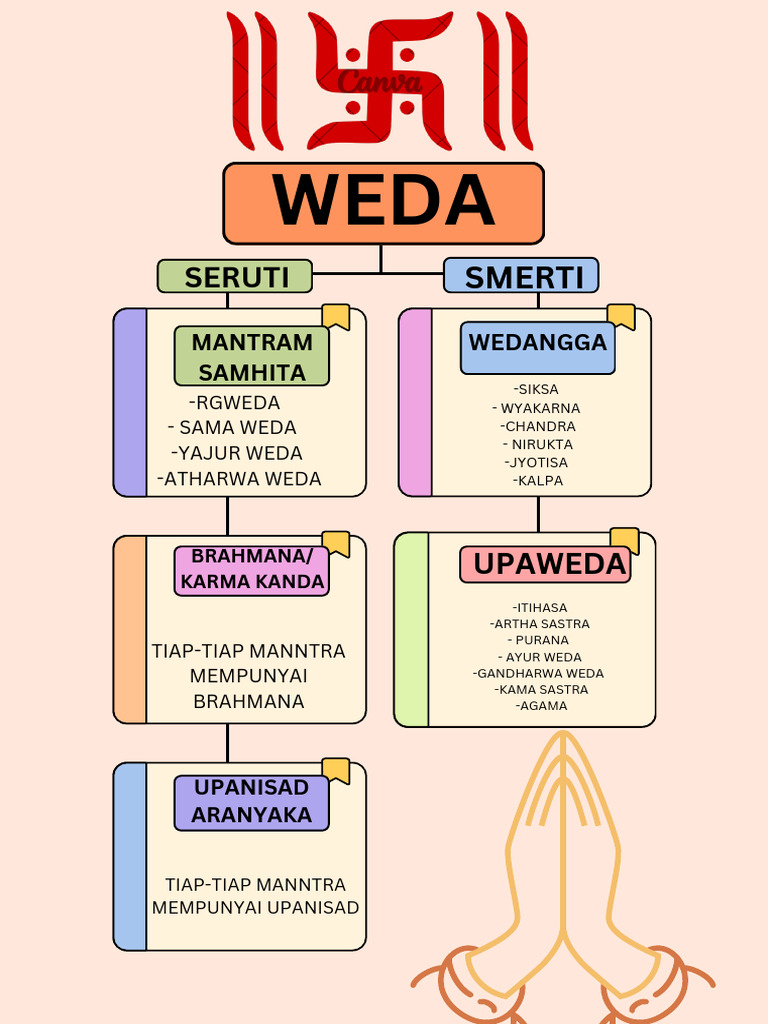 Orange Pastel Colorful Cute Mind Map - 20240808 - 110710 - 0000 | PDF
