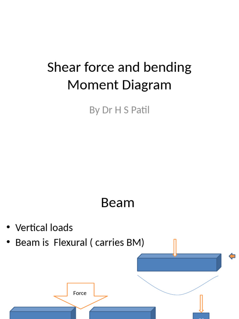 MOS Unit 2 | PDF | Bending | Beam (Structure)