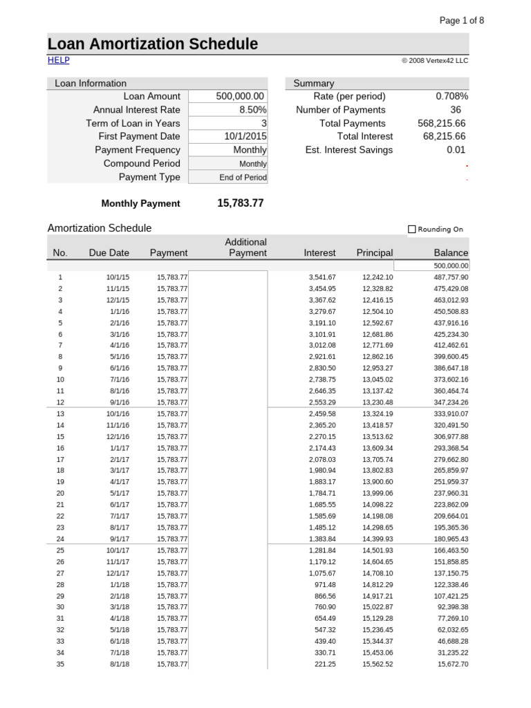 Loan Amortization Table Template | PDF | Interest | Debt