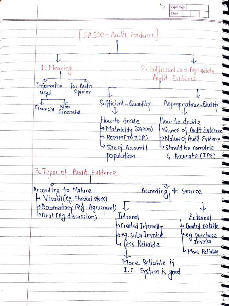 SA 500 Series Notes Including SA 710 | PDF | Business Economics ...
