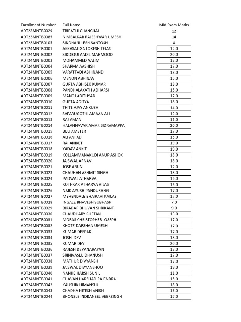Mid Term Marks | PDF