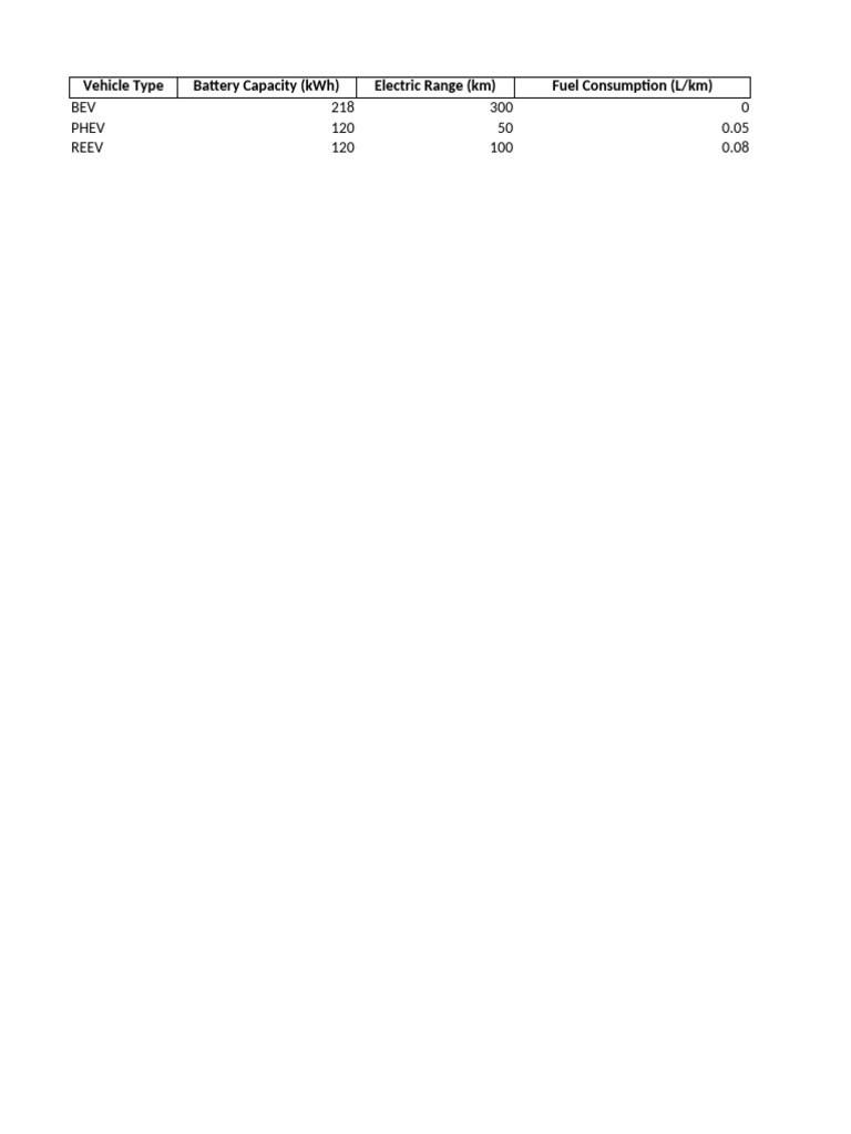 EV Calculations | PDF