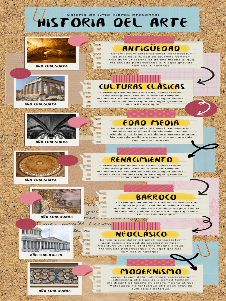 Historia del Arte a Través de Épocas | PDF | Educación en artes liberales